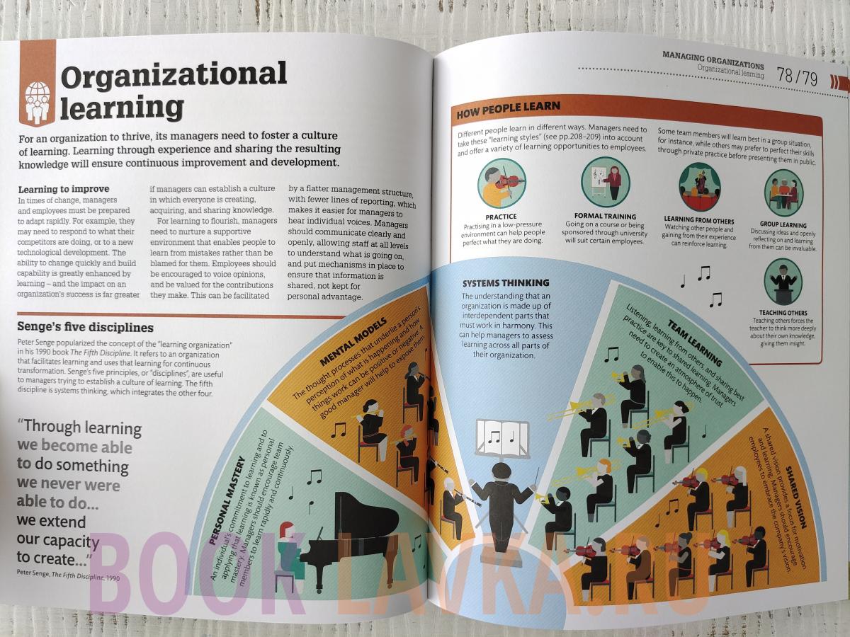 How Management Works : The Concepts Visually Explained – купить в ...