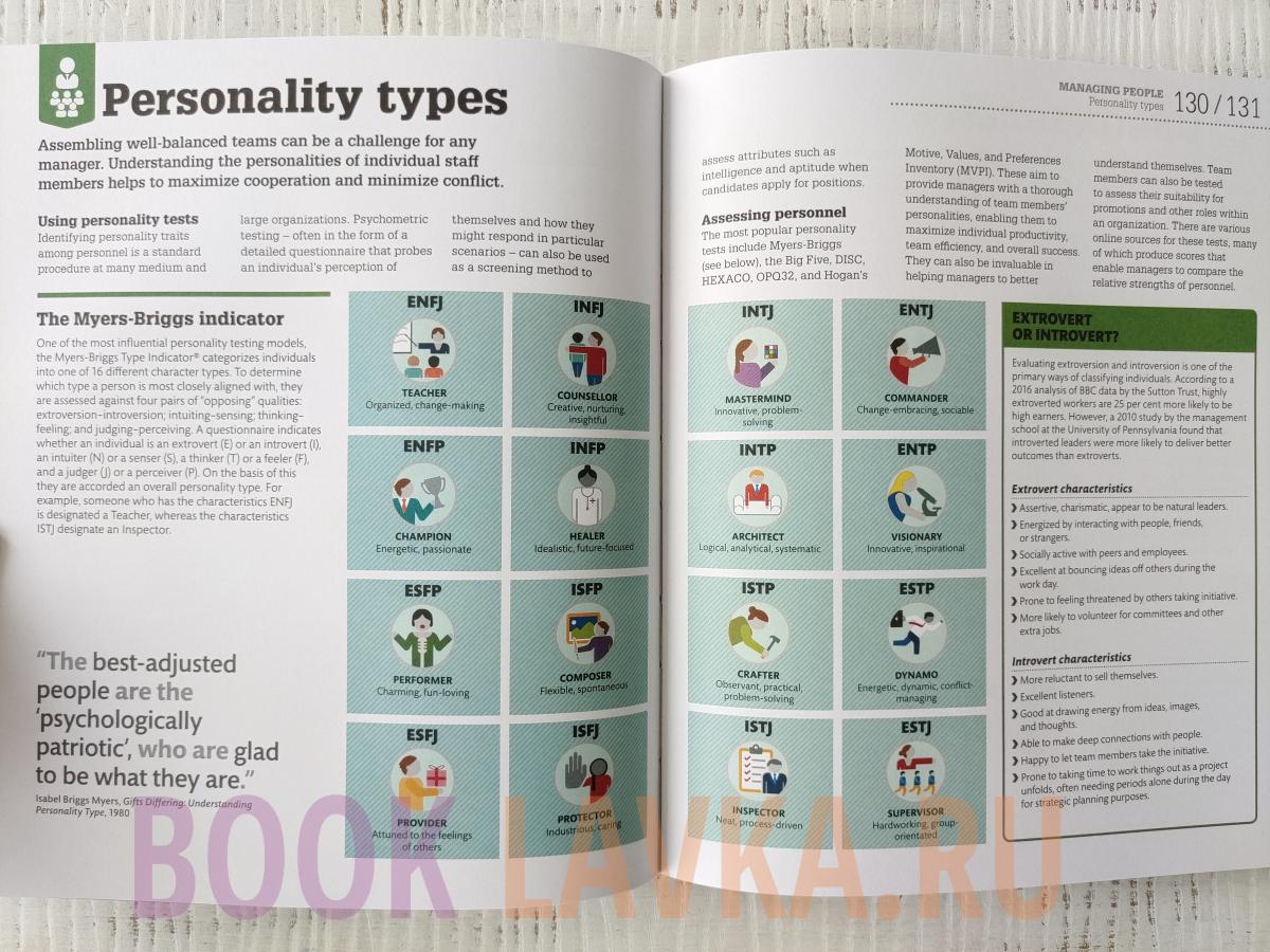 How Management Works : The Concepts Visually Explained – купить в ...